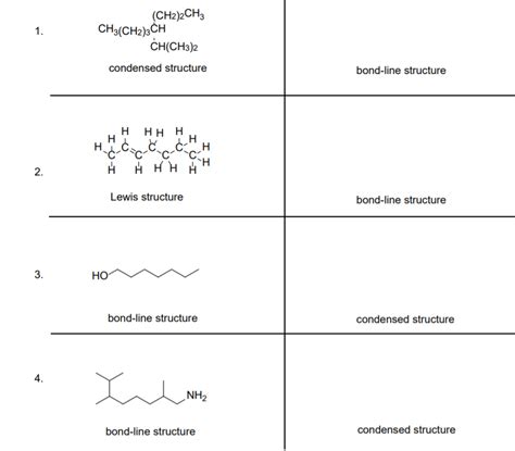 Solved For the following molecules, provide the | Chegg.com