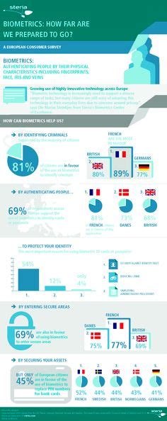 Biometrics Ideas Biometrics Security Application Biometric Authentication