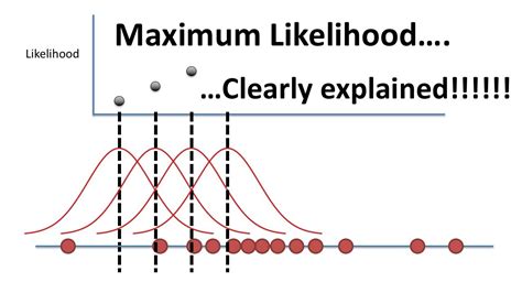 Maximum Likelihood Clearly Explained Mle 새로운 업데이트