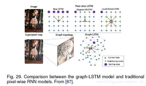 [图像分割综述] image segmentation using deep learning a survey 研究人员通过将像素邻域图像块输入cnn网络进行像素级分类 以实现语义分割的