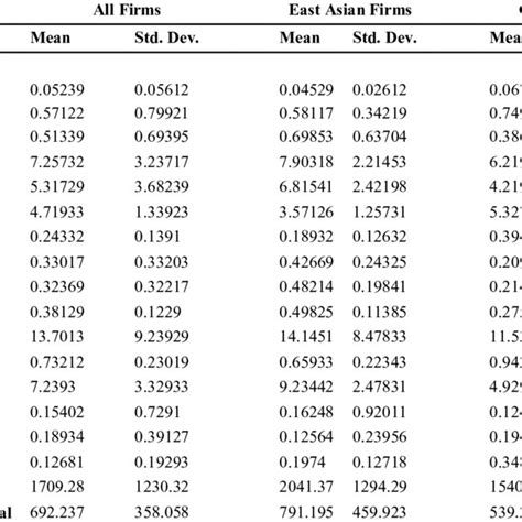 Summary Statistics This Table Provides Descriptive Statistics Of All