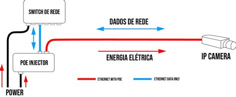 O Que é O Poe Guia Completo Cabos Patch Cord Blog