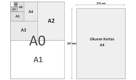 Ukuran Kertas A0 A1 A2 A3 A4 A5 A6 A10 Standar Mm Cm Inci Aura Ilmu