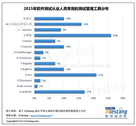 Scrum Tool Comparison Zentao Vs Redmine Agile Zentao