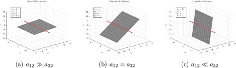 Figure 1 From Fixed Node Determination And Analysis In Directed Acyclic