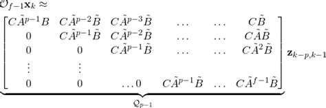Introduction To Subspace System Identification With Python System Identification Tutorial