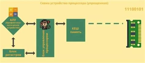 3 Микропроцессор общие сведения Смотреть онлайн в поиске Яндекса по Видео