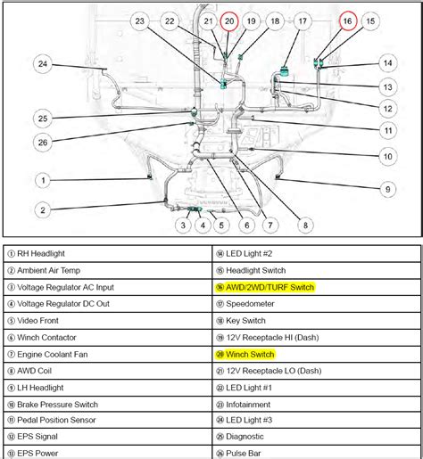 Turf Mode Polaris General Forum