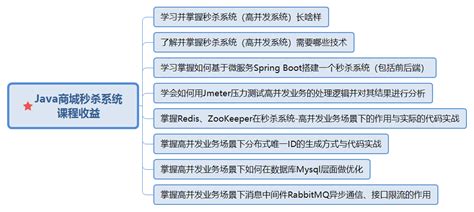 Java Springboot