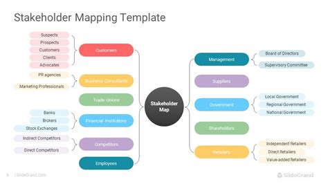 Stakeholder Mapping PowerPoint Template Designs SlideGrand