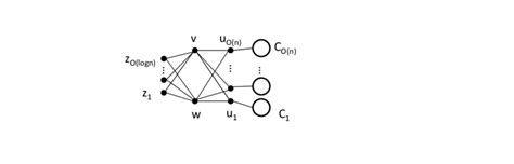An Example Illustrating The Behavior Of The Algorithm Choosing A Random