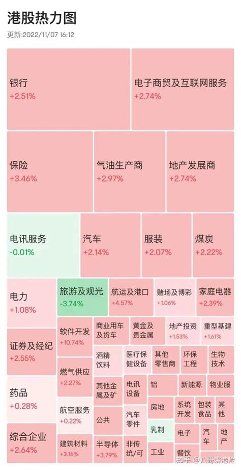 港市速睇 港股连续两日大幅收涨！恒生科指涨超4，科技股引领大市走高，快手涨超8 知乎