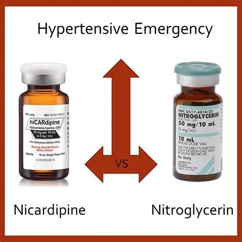 Ahfs Nicardipine Nitroglycerin Leonard Otieno Rn 🇰🇪