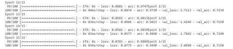 Build Your Own Image Classifier In Tensorflow