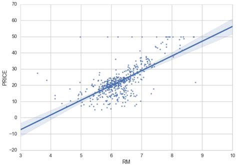 Data Mining In Python A Guide