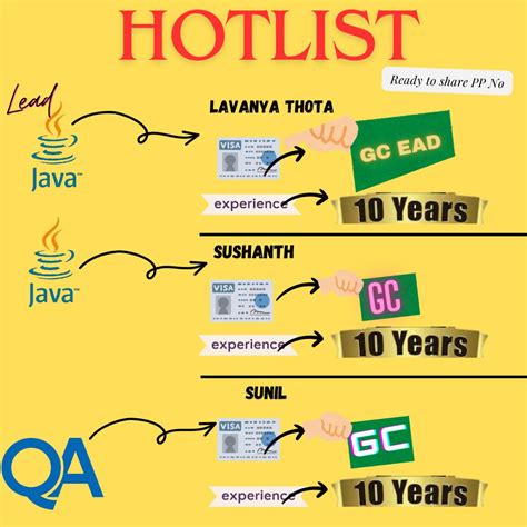 ravitheja goukani on linkedin c2c java local direct javadeveloper