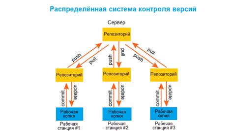 Git и Github что это такое и в чём разница