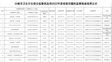 2023年白银市卫生计生综合监督执法局双随机公示
