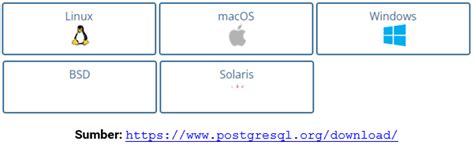 Postgresql Part1 Pengantar Database Postgresql Untuk Pemula Geriatama