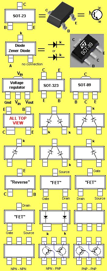 ☑ Diode Codes Smd