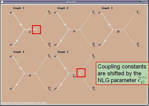 Feynman Diagrams Of The Process E − E → τ − 1 τ 2 In Tree Level