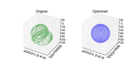 Non Linear Least Squares Ceres Solver