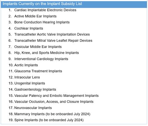 Singapore Moh Ace Implant Subsidy List Isl And Hta Process Updates