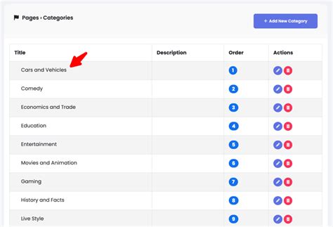 How To Translate Categories Sngine