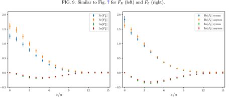 Similar To Fig 8 For Fe Left And Fe Right Download Scientific