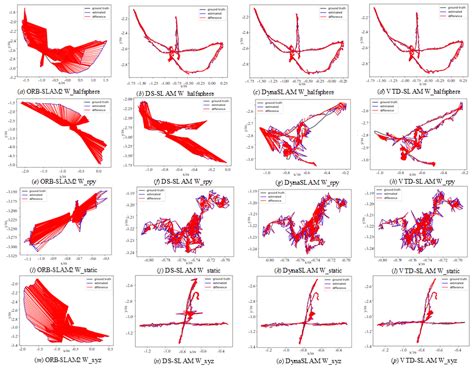 Ms Visual Simultaneous Localization And Mapping Vslam Algorithm