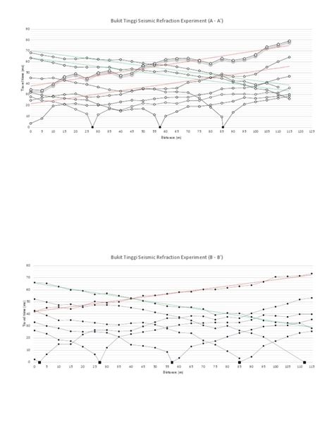 Pdf Seismic Refraction Pdf Dokumen Tips