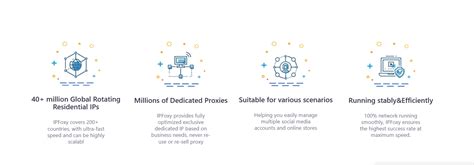 How To Prevent Ip Restrictions Ipfoxy