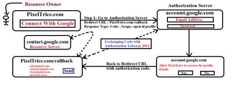 oauth2 callback
