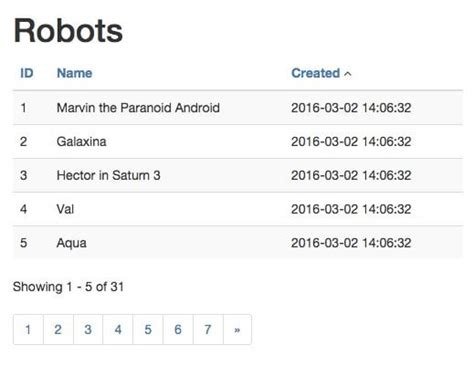 Building Sorted And Paginated Lists With Phalcon Php Rphp