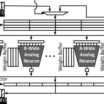 Whole Application Speedup And Energy Saving With D Npu A Npu And An