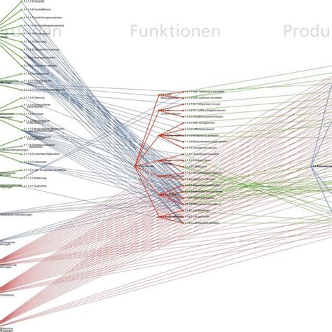Traceability Visualization Prototype Ariadnes Eye Bigger Version