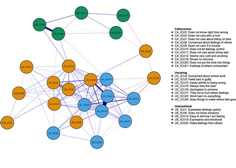 Network Analysis Workshop
