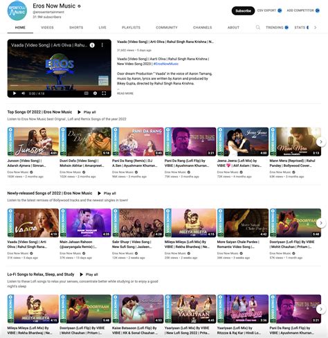 YouTube Best Practices For Musicians In 2023 Hypebot