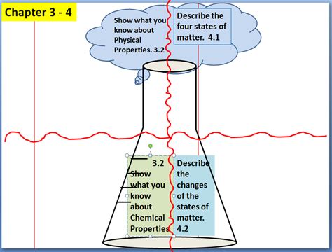 Flask Questions Mrs Tabutol