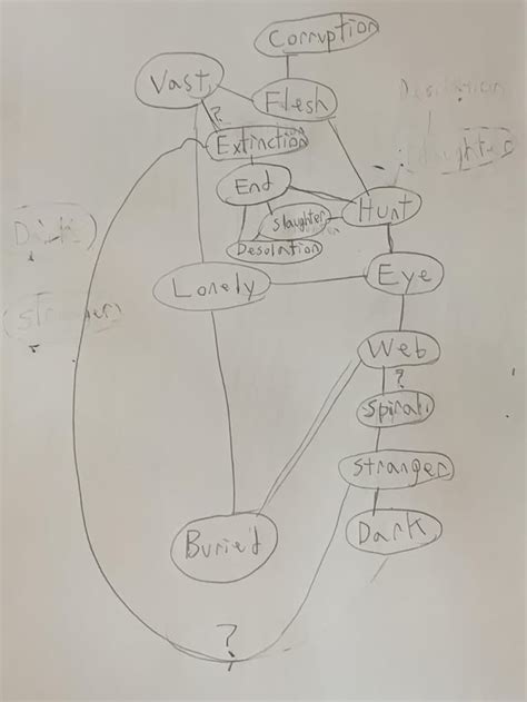 Entity Chart Rthemagnusarchives