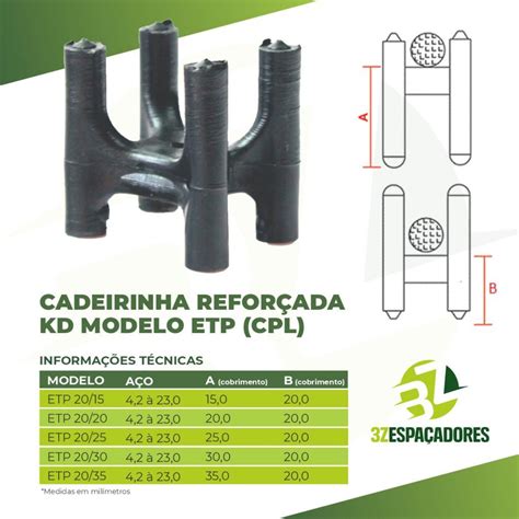 Total 87 Imagem Modelo De Etp Br Thptnganamst Edu Vn