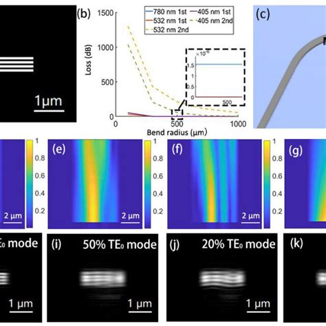 Simulation And Analysis Of Illumination Distribution Control In