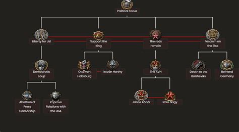 The Axis Won Mod For Hearts Of Iron Iv Moddb