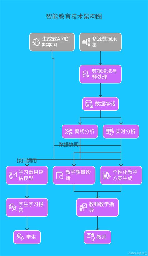Java 大视界 Java 大数据在智能教育学习效果评估与教学质量改进中的应用（209） Csdn博客