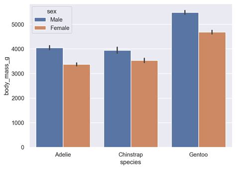8 Data Visualization The Big Book Of Data Science Part I