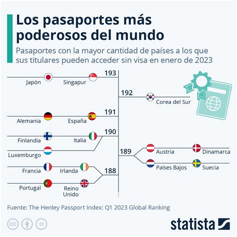 Las 10 Noticias Más Leídas De Economía En 2023 Dilas