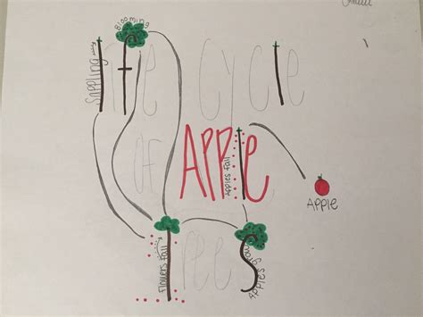 Sketchnotes With Students My Ed Tech World