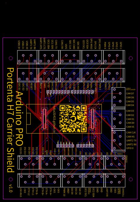 Portenta Carrier Board Portenta Breakout Arduino Forum