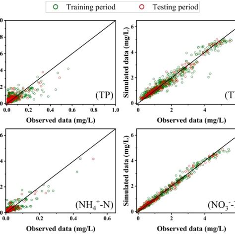 shap results of feature importance based on the rfr models note the