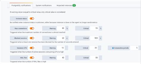 Use Chatgpt Api To Fix Postgresql Performance Problems With Datasentinel
